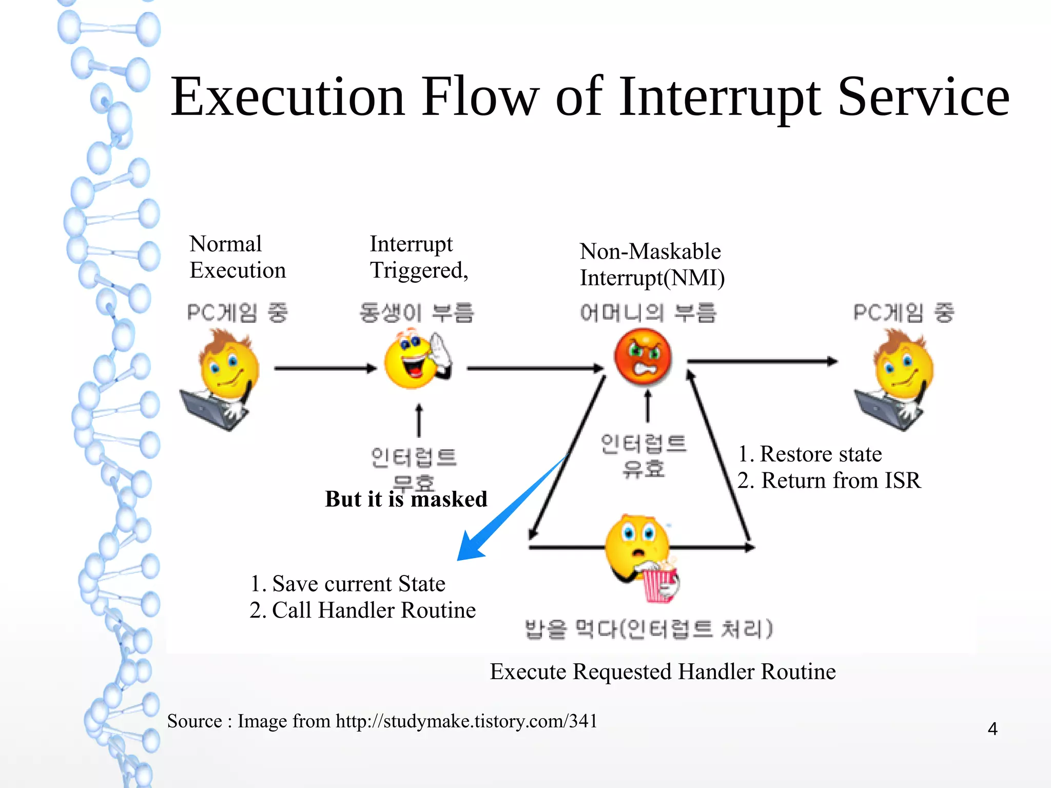 Trap Handling in Linux | PDF | Operating Systems | Computer Software and Applications