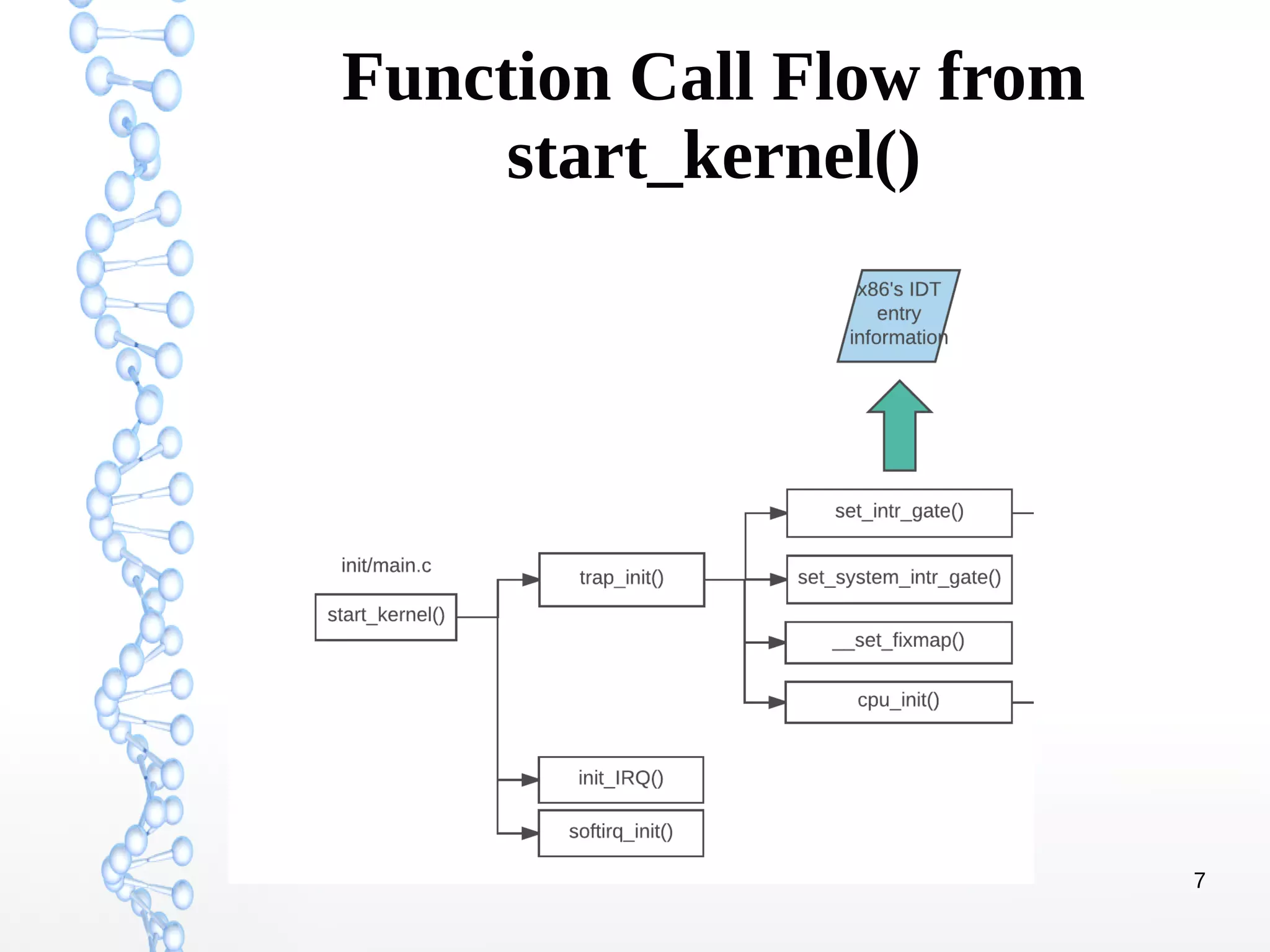 Trap Handling In Linux Pdf Operating Systems Computer Software And Applications
