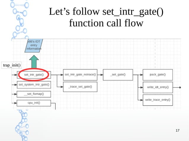 Trap Handling in Linux | PDF | Operating Systems | Computer Software ...