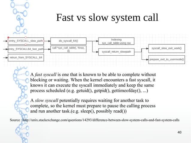 Trap Handling in Linux | PDF | Operating Systems | Computer Software and Applications