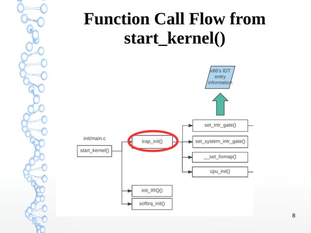 Trap Handling in Linux | PDF | Operating Systems | Computer Software and Applications