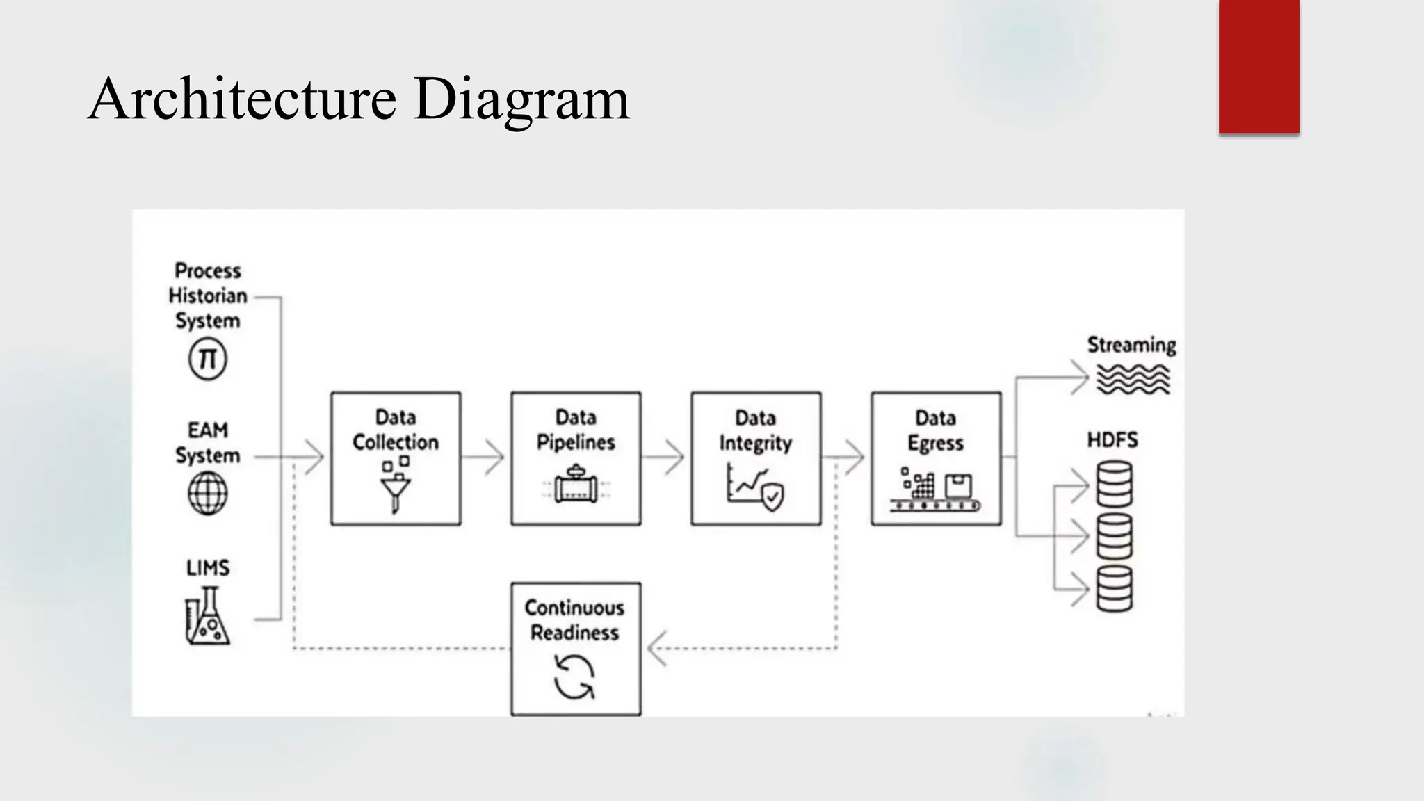 Digital twin technology - seminar presentation | PPTX