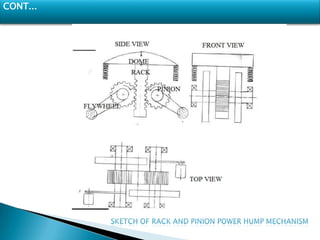 POWER HUMPS...... power generation using speed breakers!!! | PPTX