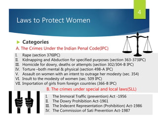 IoT based Women Smart Sec. | PPTX