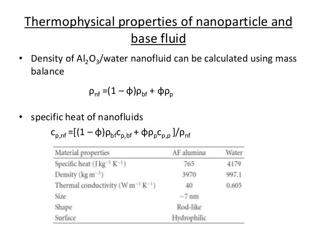 Al2o3 Nanofluid