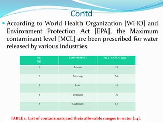 Biosensors: Their types | PPTX