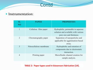 Biosensors: Their types | PPTX
