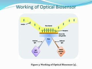 Biosensors: Their types | PPTX