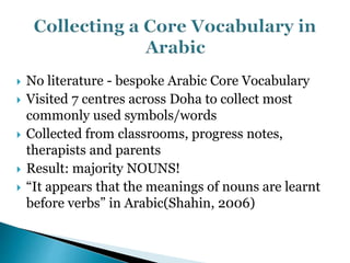 Arabic Symbol Dictionary - TechshareME presentation | PPTX