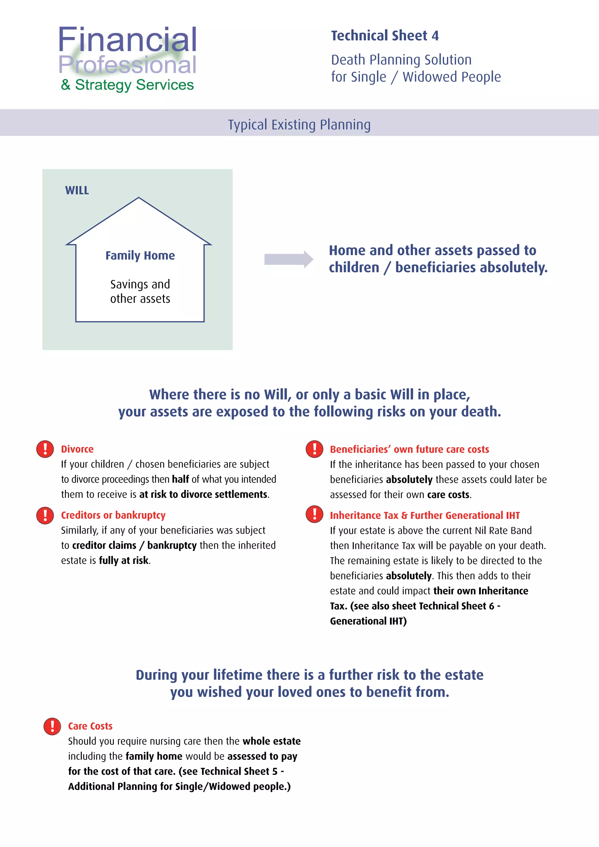 Death Planning Solution for Single / Widowed People | PDF