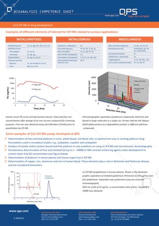 ICP-MS for Elemental Analysis in Drug Development | PDF | Chemistry ...