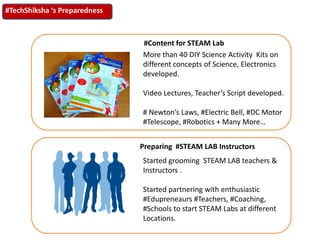 TechShiksha Deck | PPT