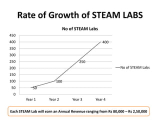 TechShiksha Deck | PPT