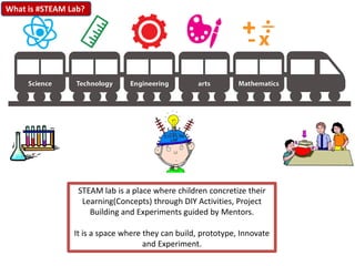 TechShiksha Deck | PPT