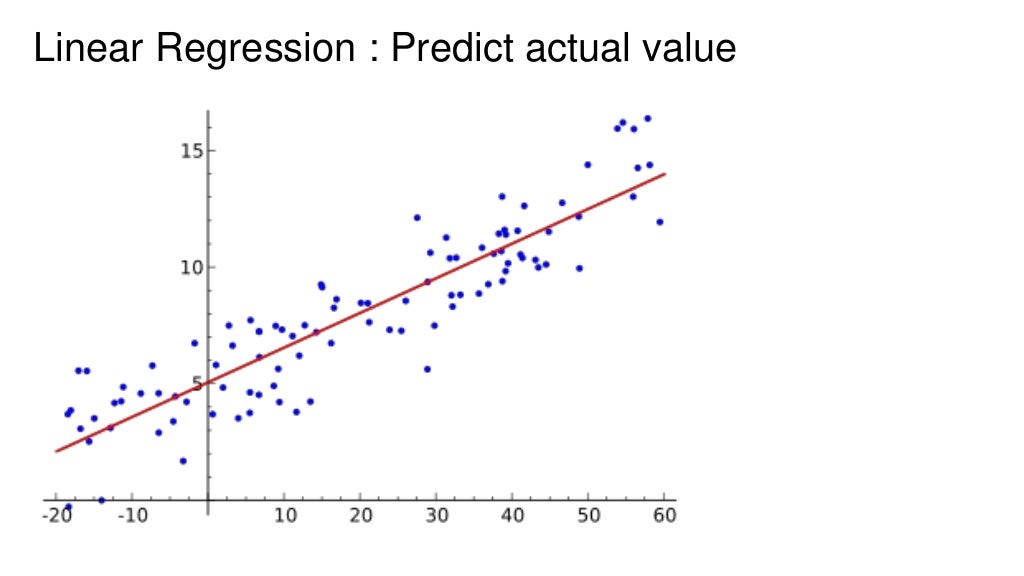 Tech showcase: Artificial Intelligence, Machine Learning, Deep Learni…