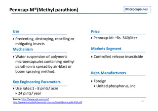 TechShowcase_Microsphere of specific drug material .pdf