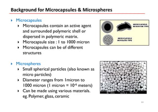 TechShowcase_Microsphere of specific drug material .pdf