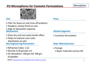 TechShowcase_Microsphere of specific drug material .pdf