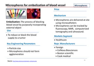 TechShowcase_Microsphere of specific drug material .pdf