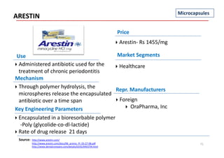TechShowcase_Microsphere of specific drug material .pdf