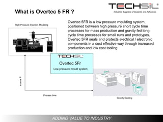 Techsil OverTEC 5FR | PPT