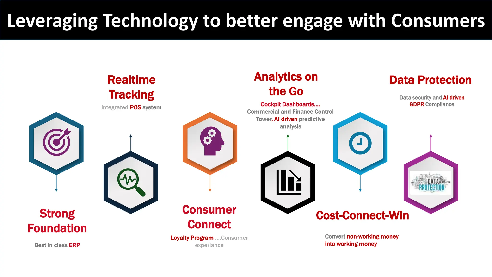 tech Slide for Business presentation.pptx