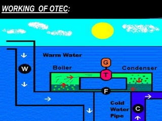 Ocean Thermal energy conversion (OTEC) | PPTX