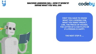 Technologies of 2018 - Codeby | PDF