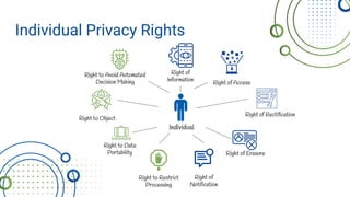 A Little Privacy, Please… Diving into Data Privacy for Nonprofits | PDF