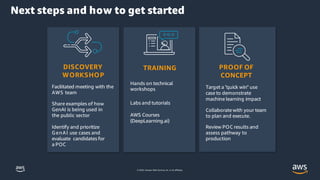 Leveraging Generative AI to Drive Nonprofit Innovation | PPT