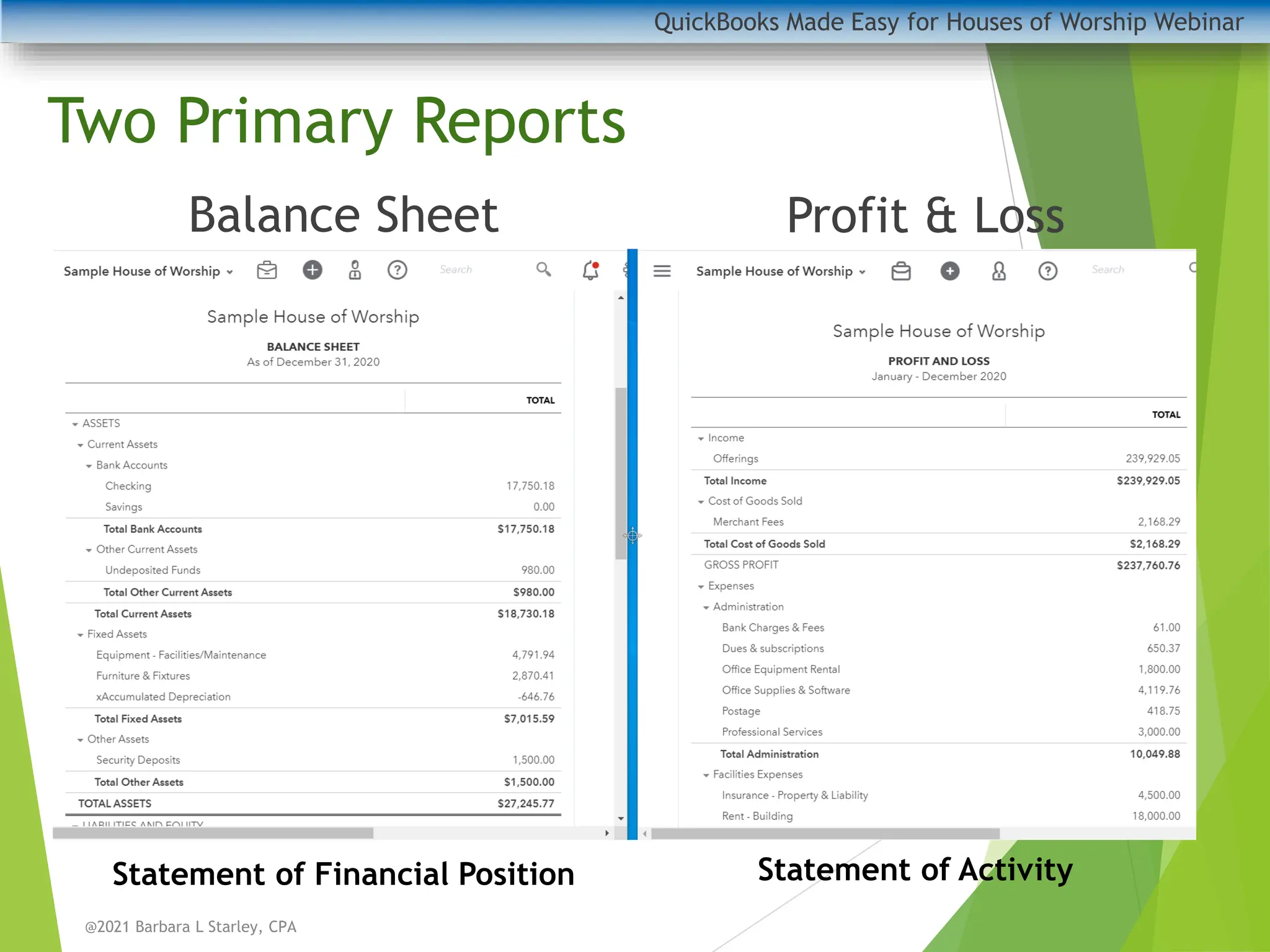 Introduction to Nonprofit Accounting: The Basics | PDF