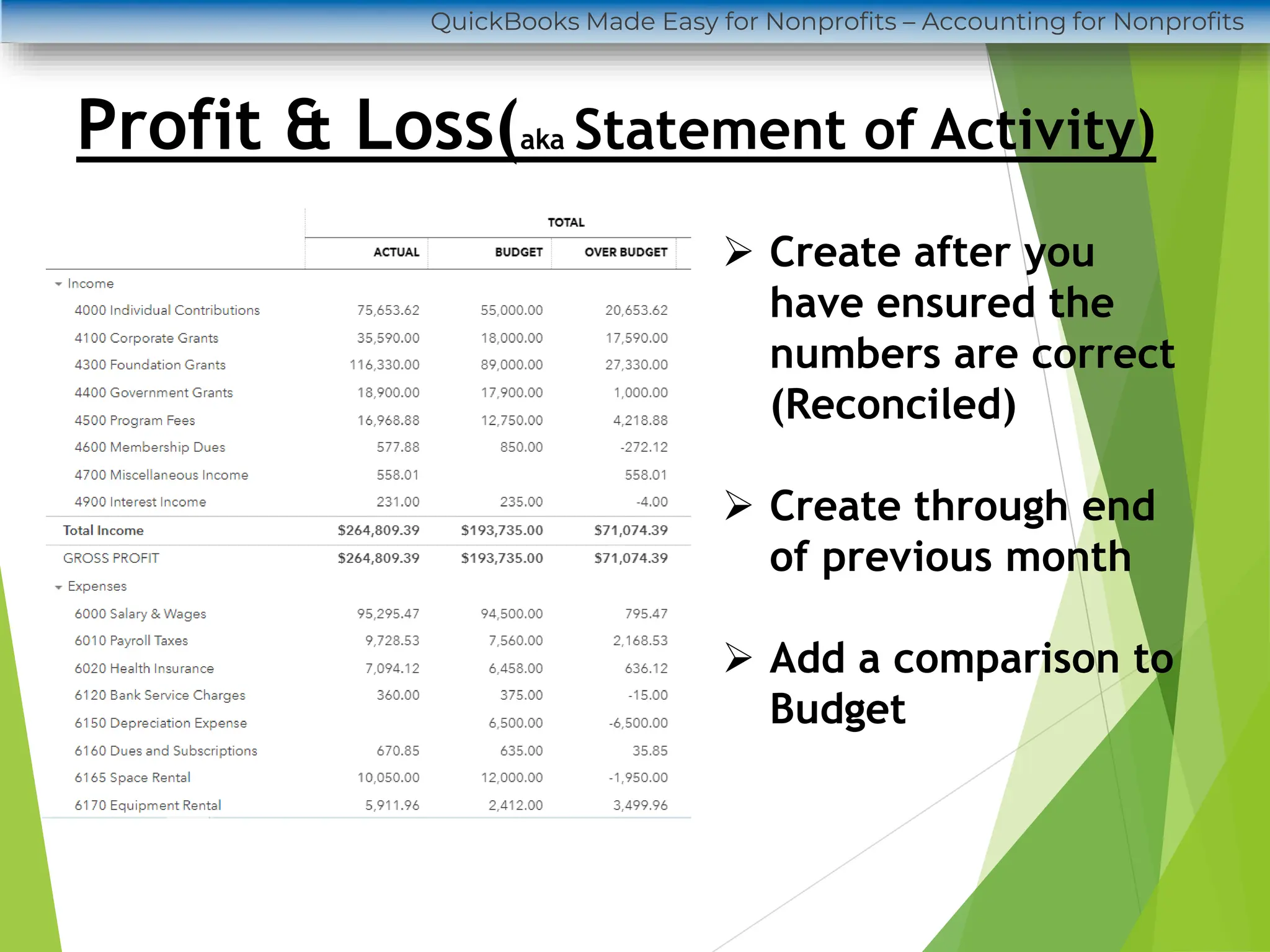 Introduction to Nonprofit Accounting: The Basics | PDF