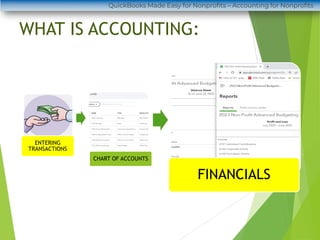 Introduction to Nonprofit Accounting: The Basics | PDF