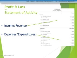 Introduction to Nonprofit Accounting : The Basics | PDF