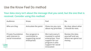 Show, Don’t Tell: How Your Data Can Reveal Your Impact Story | PPTX ...