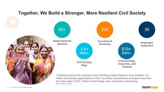 Using the TechSoup Digital Assessment Tool for Your Nonprofit Planning ...