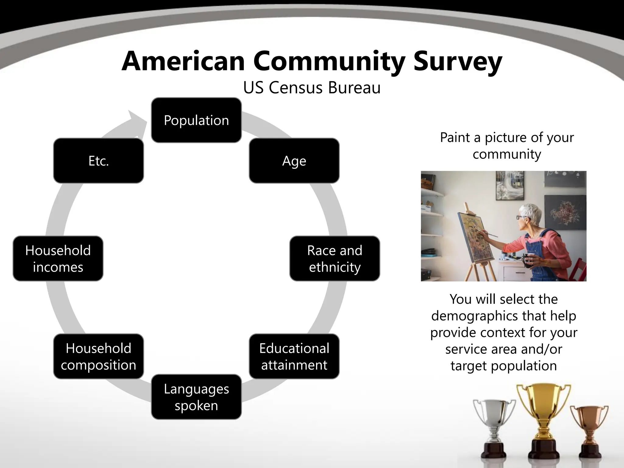 How to Use a “Grants Scorecard” to Create Winning Proposals | PPT