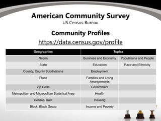 How to Use a “Grants Scorecard” to Create Winning Proposals | PPT