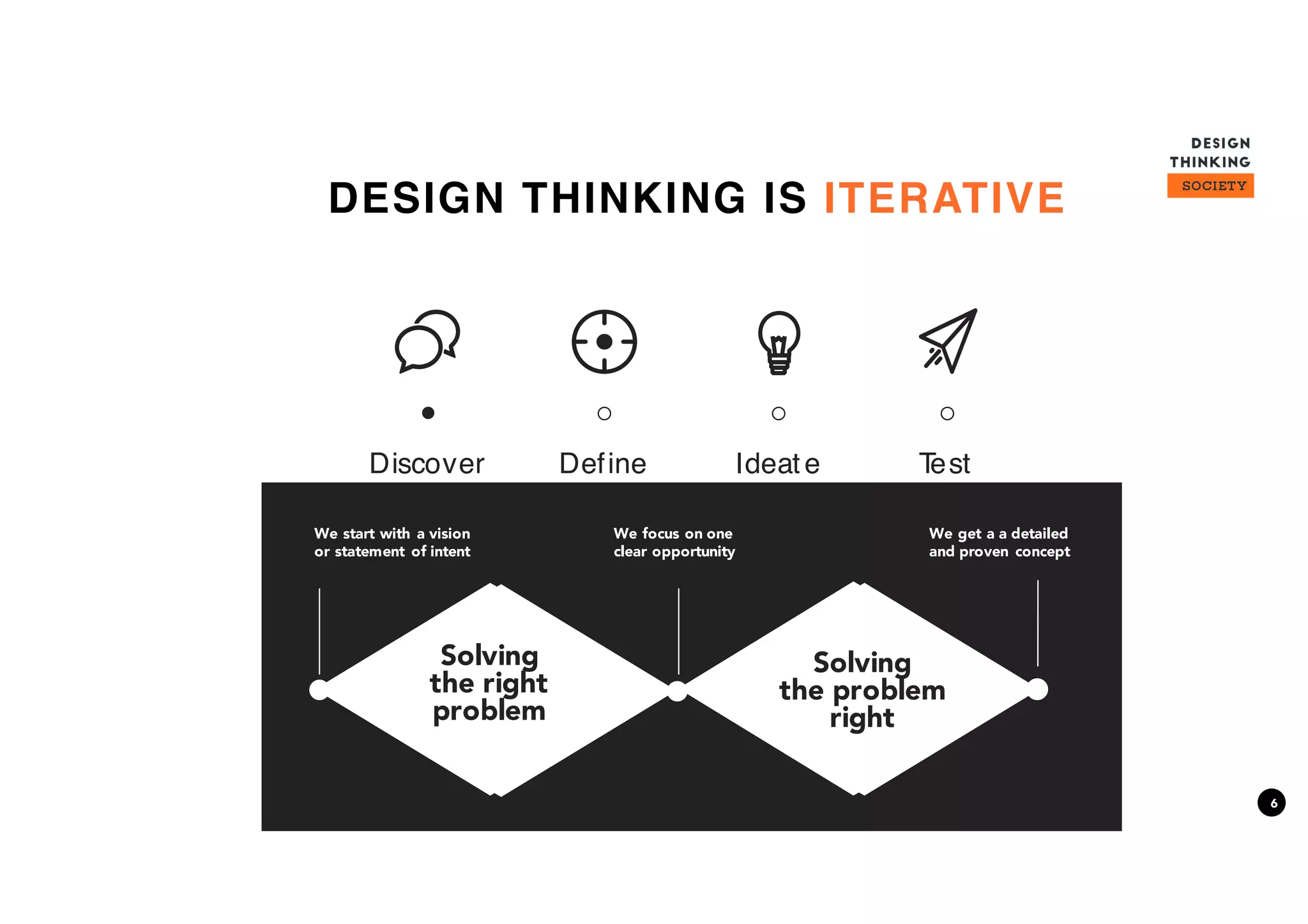 Intro to Design Thinking | PDF