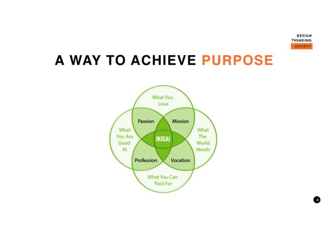 Intro to Design Thinking | PPT