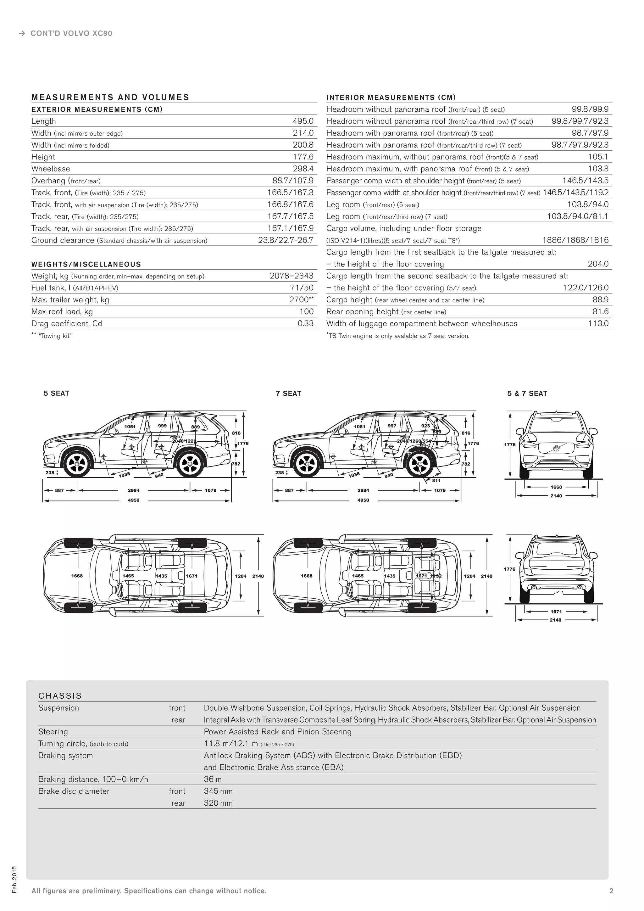 Volvo XC90 2015 Technical Specifications | PDF | Radio Control ...