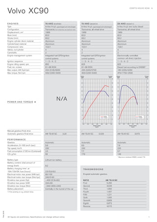 Volvo XC90 2015 Technical Specifications | PDF | Radio Control ...