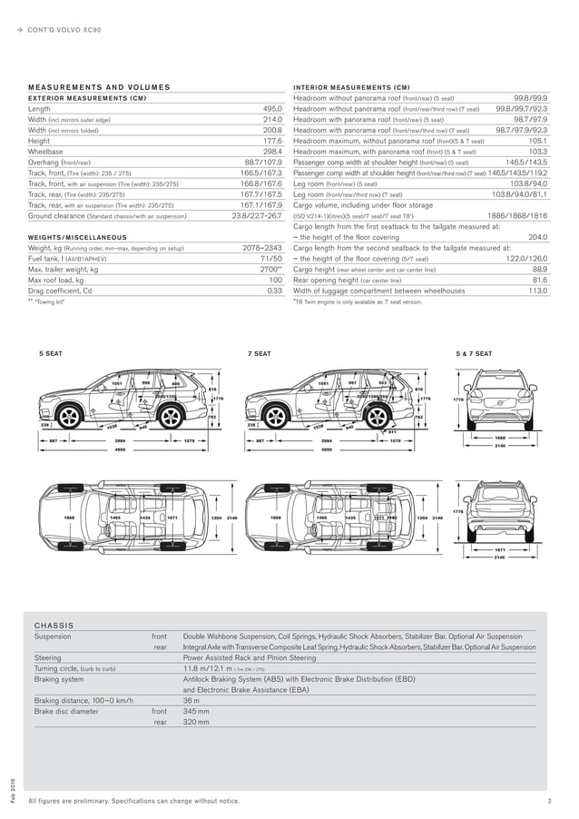 Volvo XC90 2015 Technical Specifications | PDF | Radio Control ...