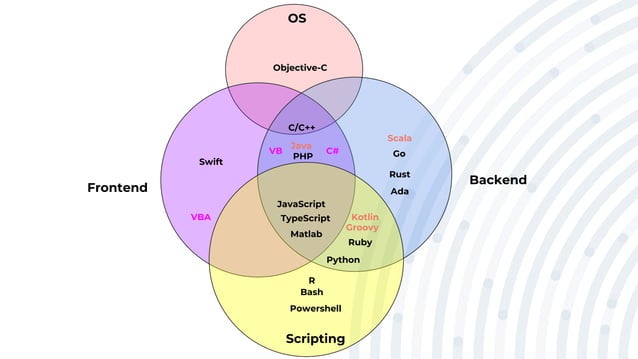 Technology Stack | PPT