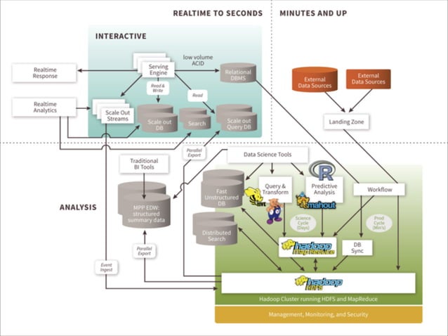 The New Tech Stack for Device Data | PPT