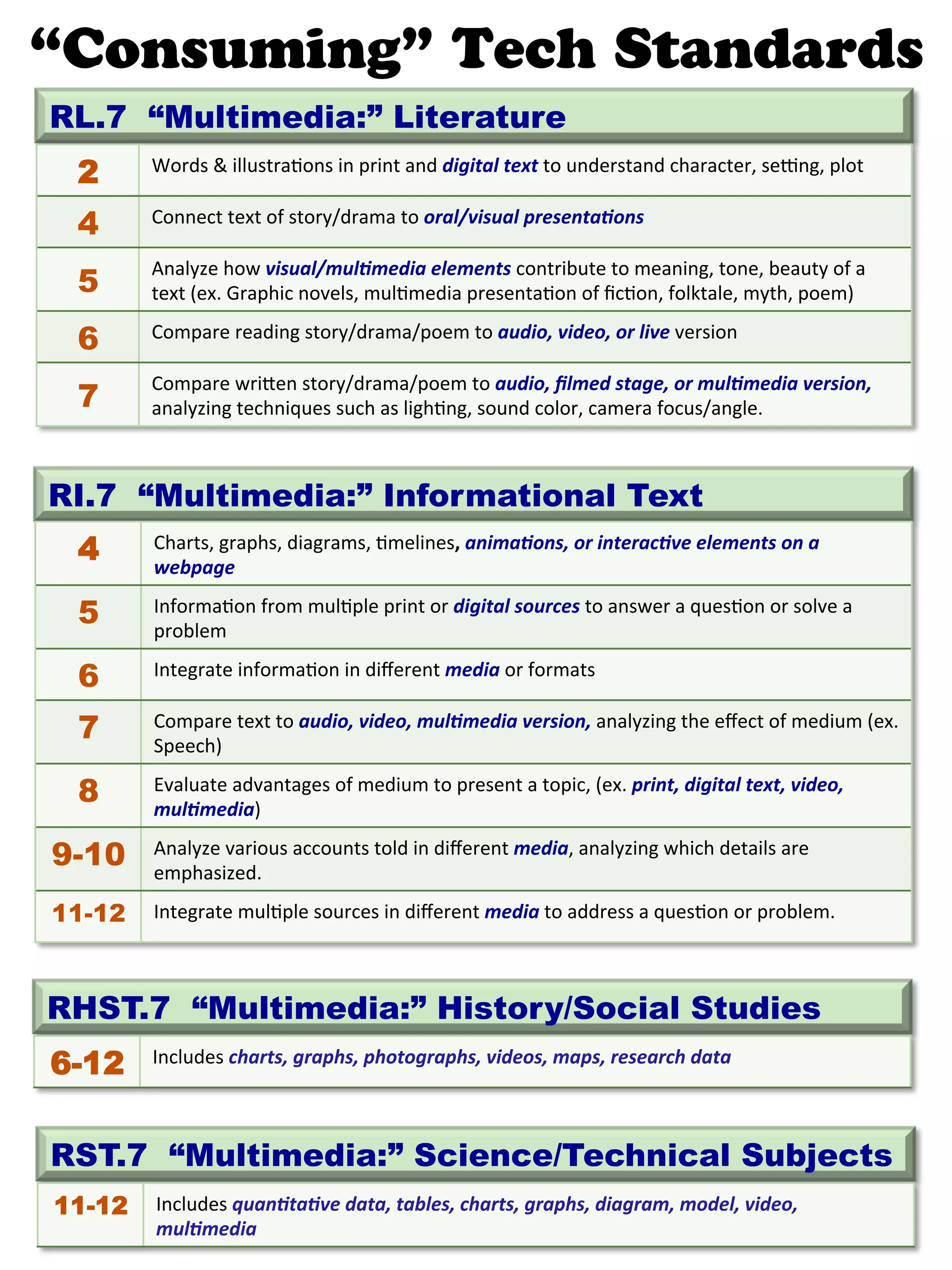 Tech standards handout | PDF