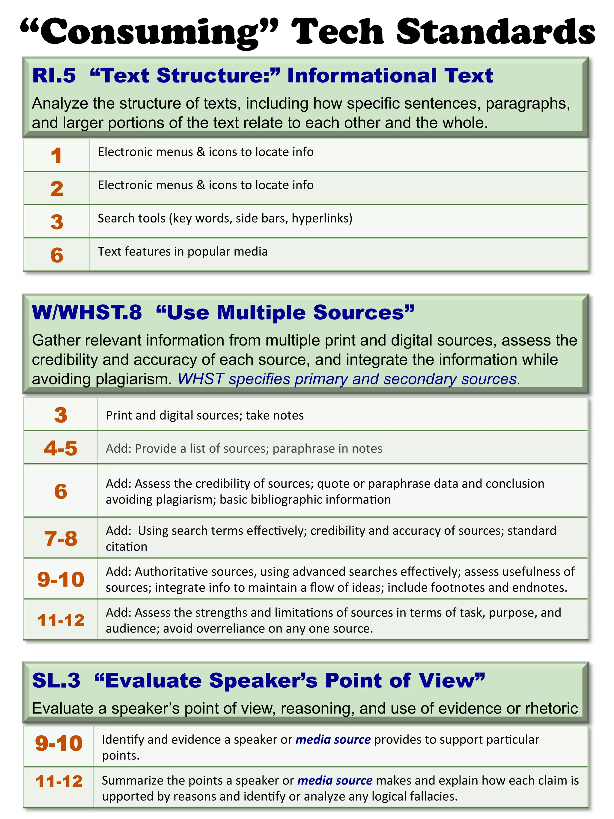 Tech standards handout | PDF