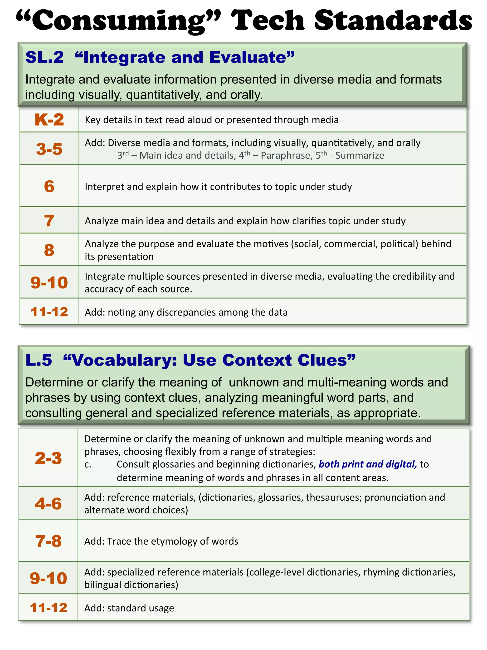 Tech standards handout | PDF