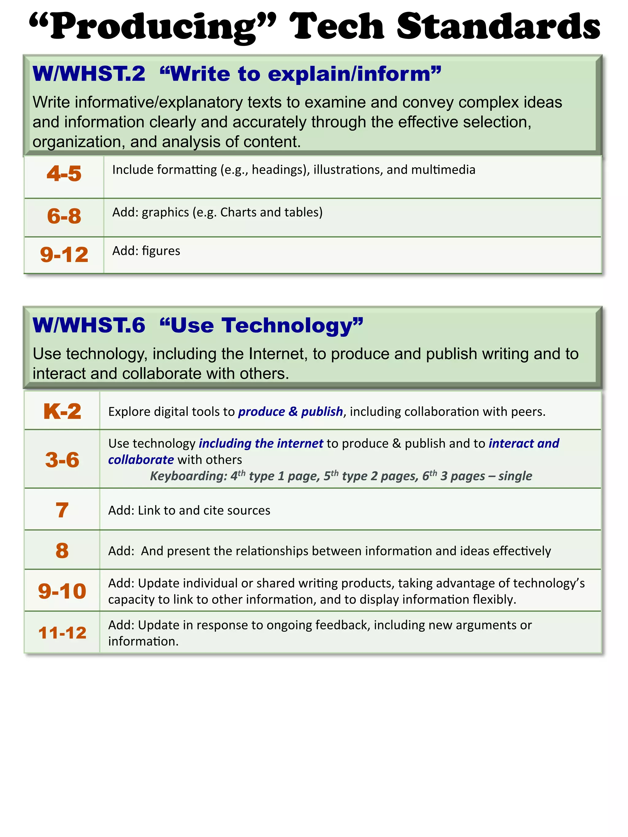 Tech standards handout | PDF