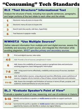 Tech standards handout | PDF